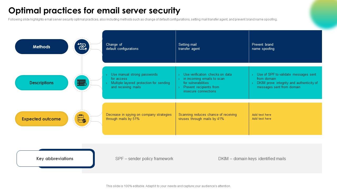 Optimal Practices For Email Server Security Ppt Powerpoint