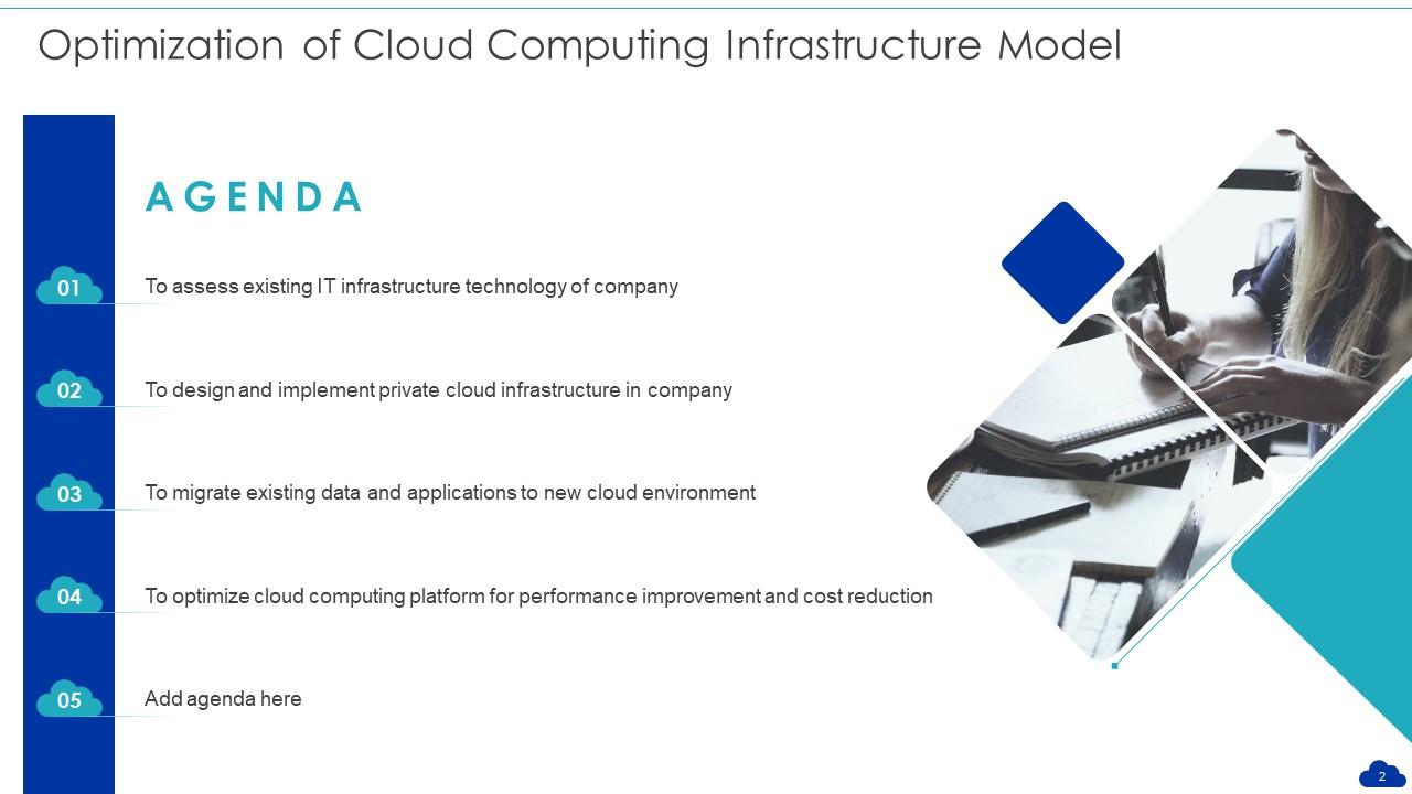 Optimization Of Cloud Computing Infrastructure Model Powerpoint Presentation Slides