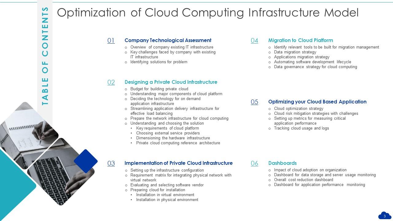 Optimization Of Cloud Computing Infrastructure Model Powerpoint Presentation Slides