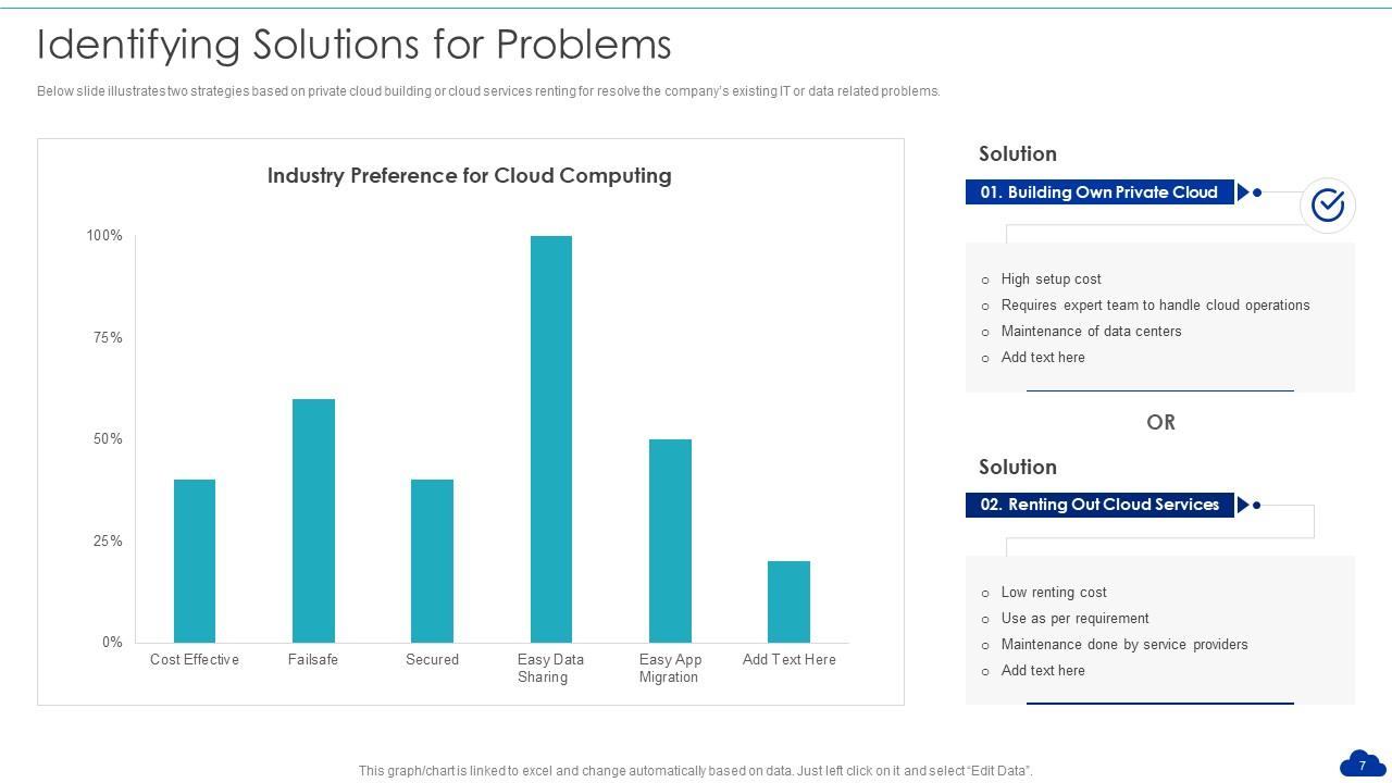 Optimization Of Cloud Computing Infrastructure Model Powerpoint Presentation Slides