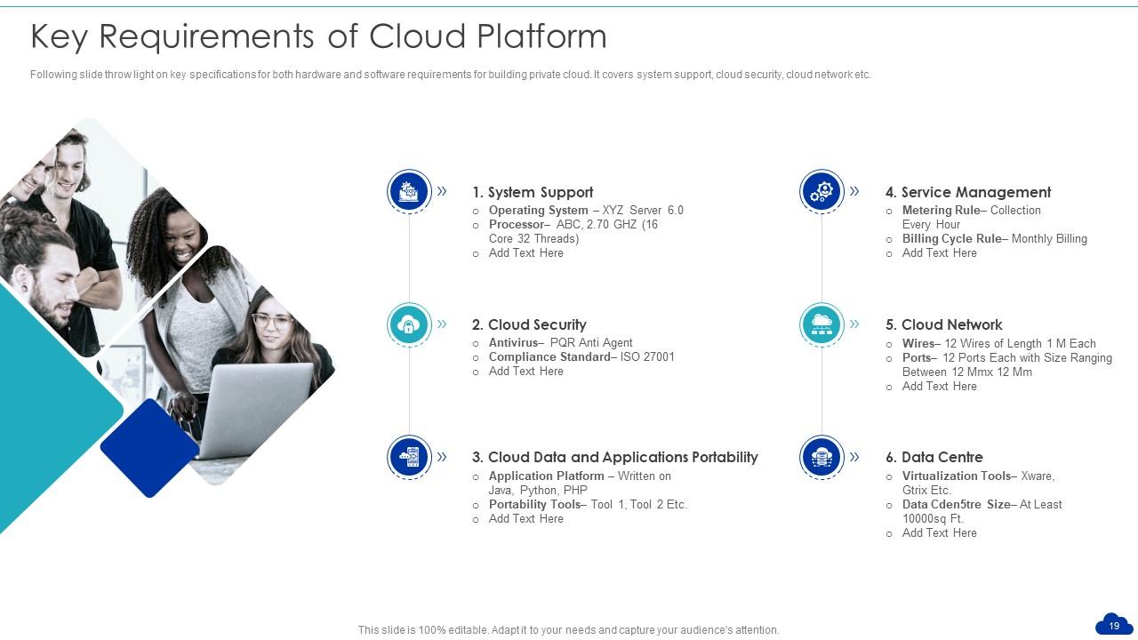 Optimization Of Cloud Computing Infrastructure Model Powerpoint Presentation Slides
