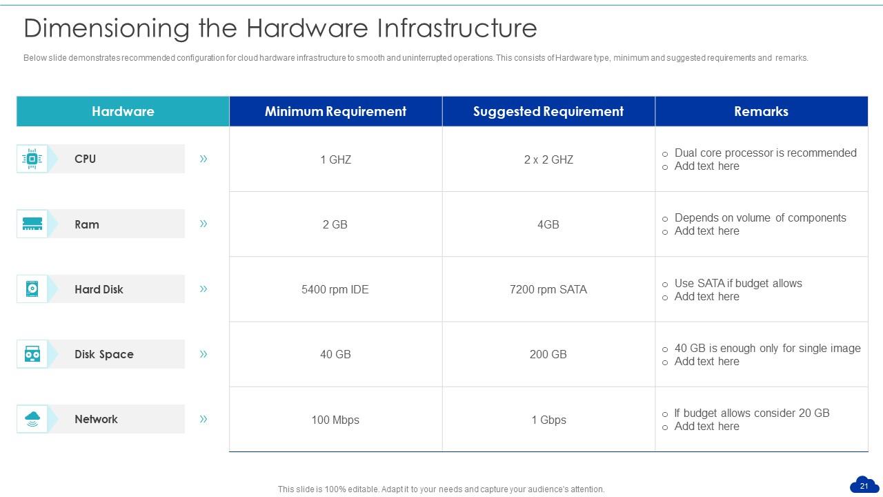 Optimization Of Cloud Computing Infrastructure Model Powerpoint Presentation Slides