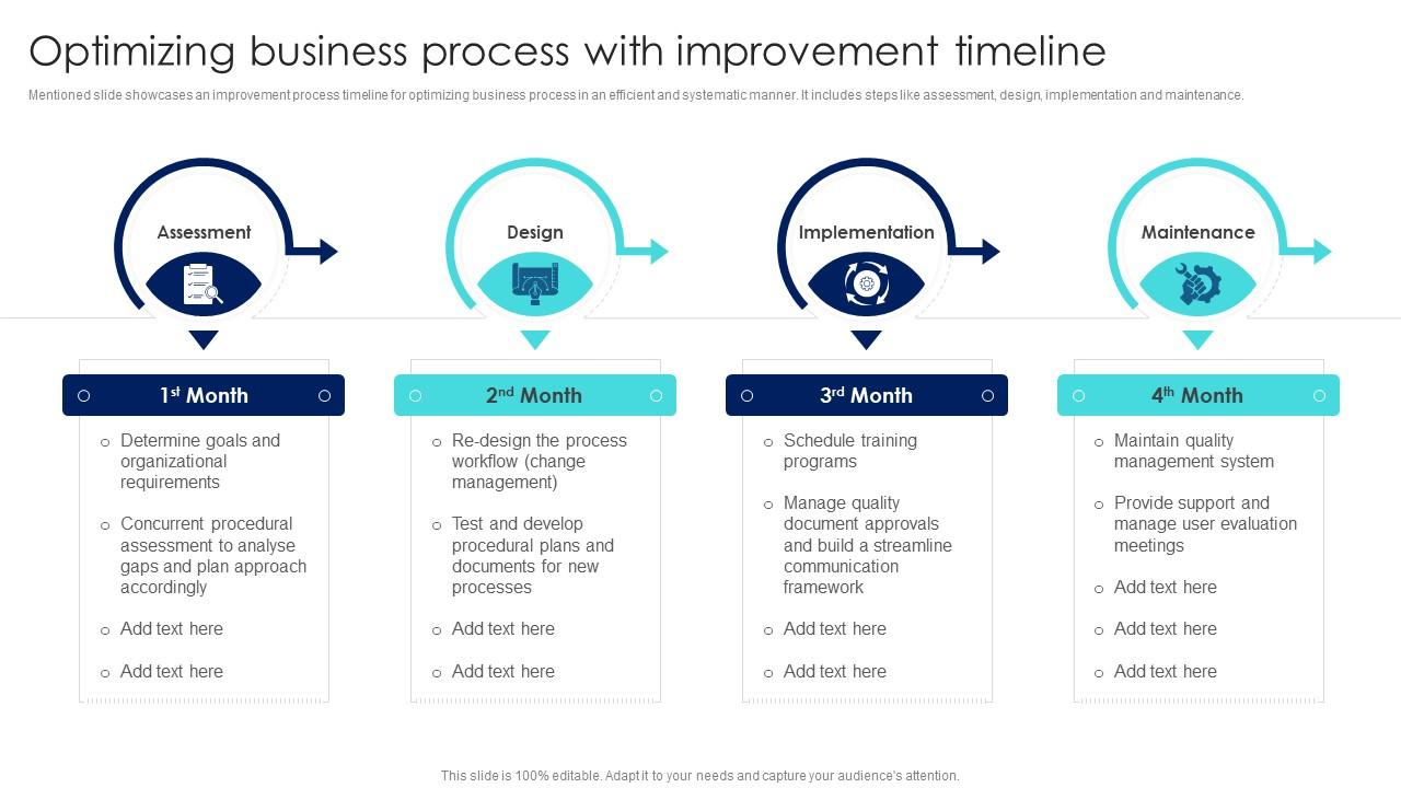 Optimizing Business Process With Improvement Timeline PPT PowerPoint