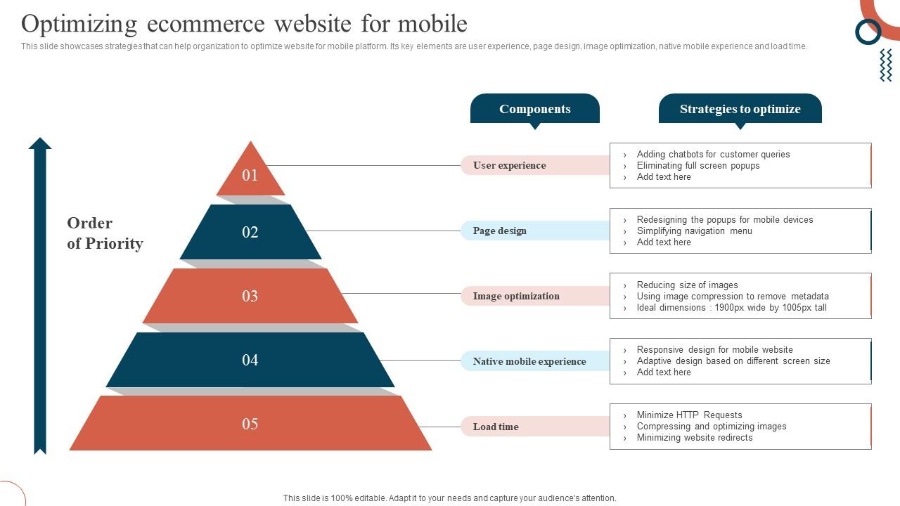 Optimizing Ecommerce Website For Mobile Promoting Ecommerce Products