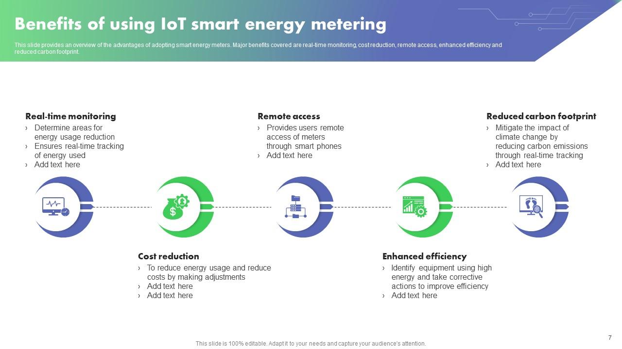 Optimizing Energy Through Iot Smart Meters Deck Powerpoint Presentation Slides Iot Cd Ppt Sample