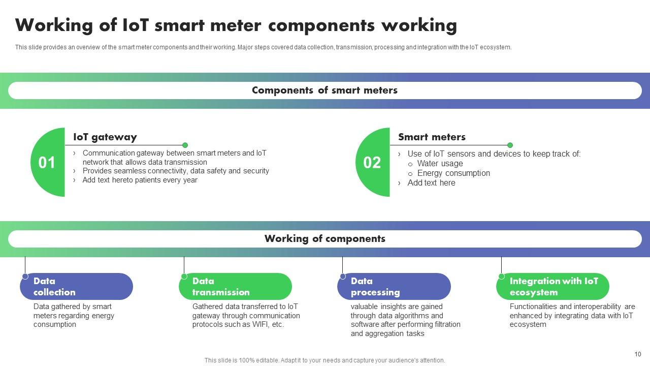 Optimizing Energy Through Iot Smart Meters Deck Powerpoint Presentation Slides Iot Cd Ppt Sample