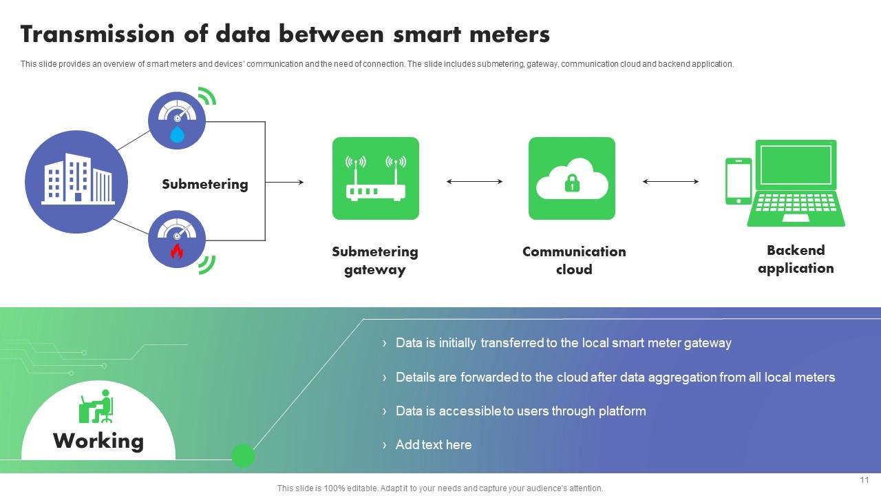 Optimizing Energy Through Iot Smart Meters Deck Powerpoint Presentation Slides Iot Cd Ppt Sample