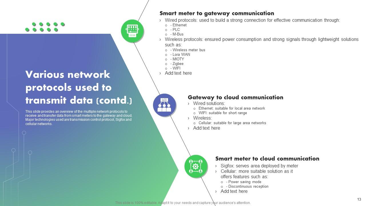 Optimizing Energy Through Iot Smart Meters Deck Powerpoint Presentation Slides Iot Cd Ppt Sample