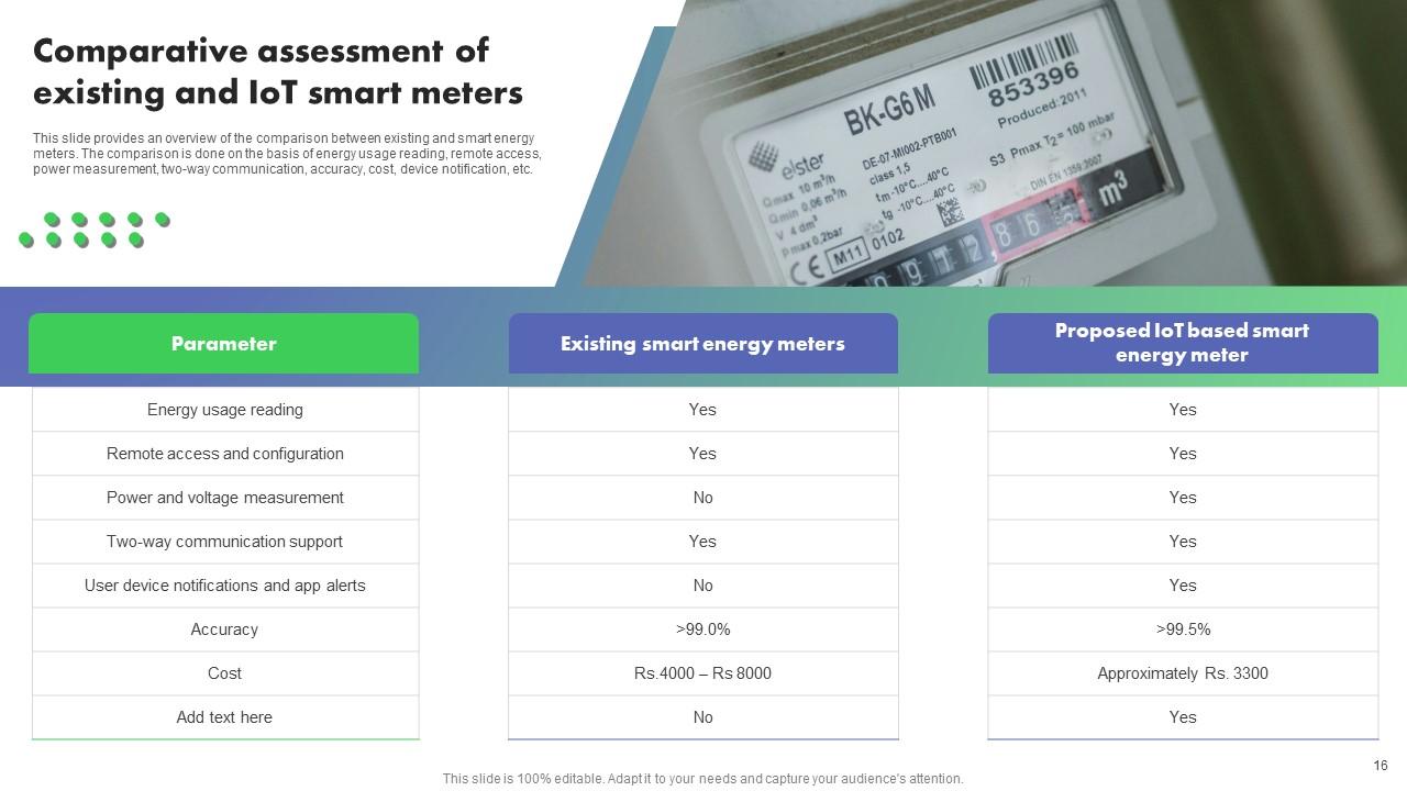 Optimizing Energy Through Iot Smart Meters Deck Powerpoint Presentation Slides Iot Cd Ppt Sample