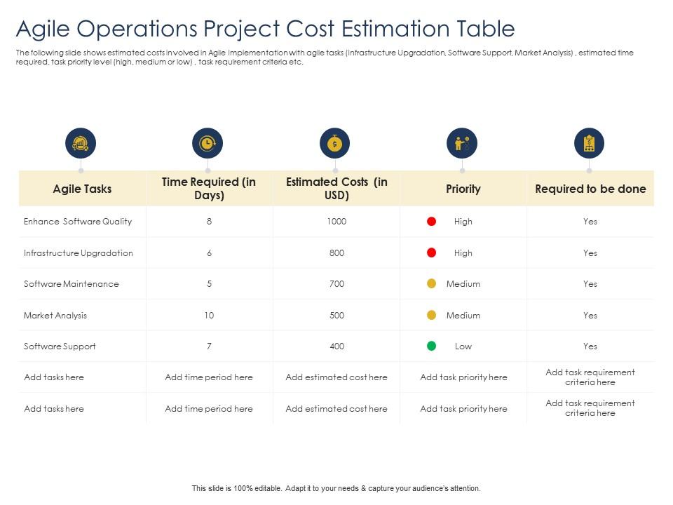 Optimizing Enhancing Team Agile Operations Project Cost Estimation 7998