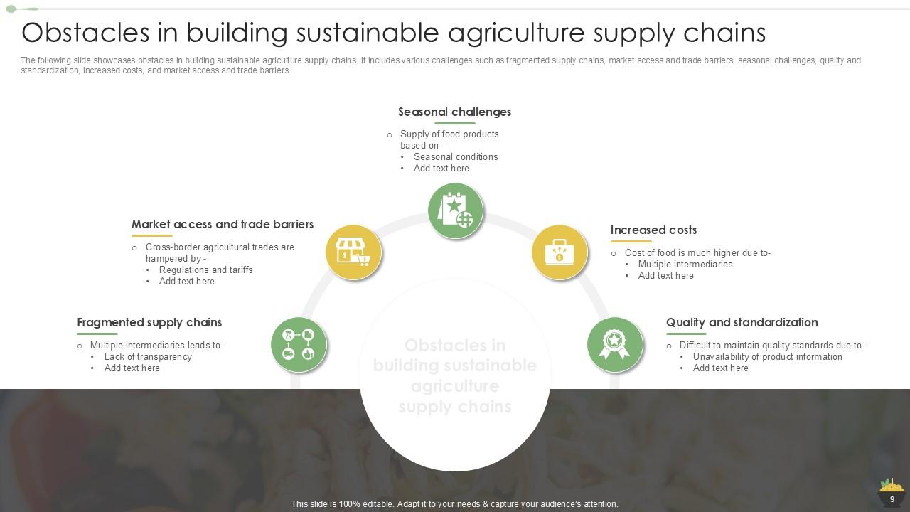 Optimizing Farm To Table Supply Chain For Sustainable Fresh Food Ppt ...