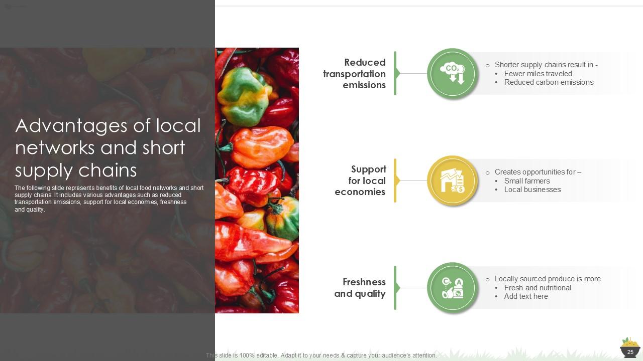 Optimizing Farm To Table Supply Chain For Sustainable Fresh Food Ppt ...