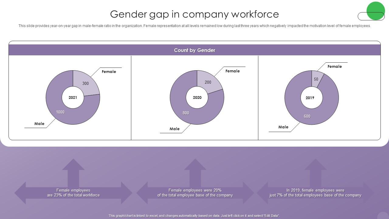 Optimizing Human Resource Management Process Gender Gap In Company Workforce Ppt Example