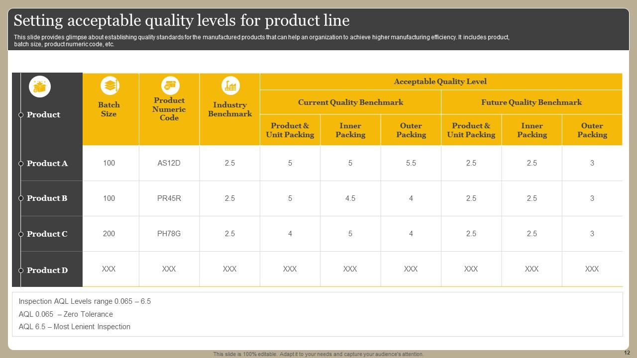 Optimizing Manufacturing Operations Powerpoint Presentation Slides PPT ... Optimizing Manufacturing Operations Powerpoint Presentation Slides PPT ...