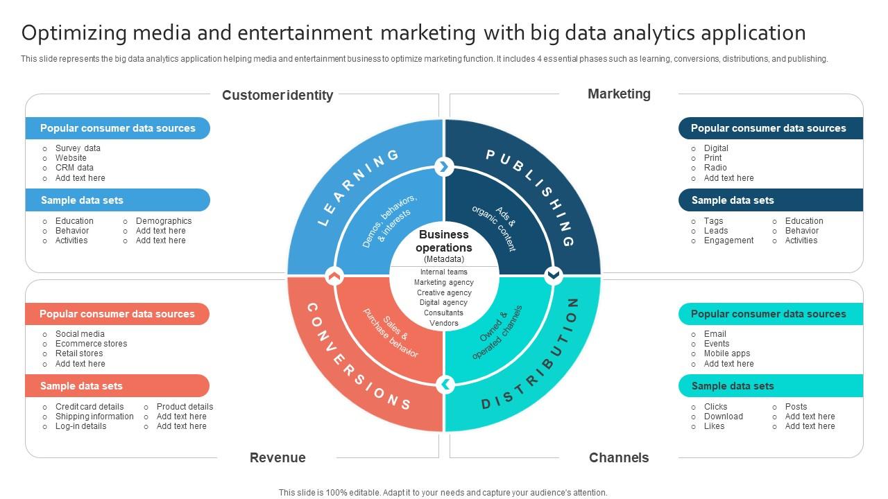 Optimizing Media And Entertainment Marketing With Big Data Analytics Application PPT Slide