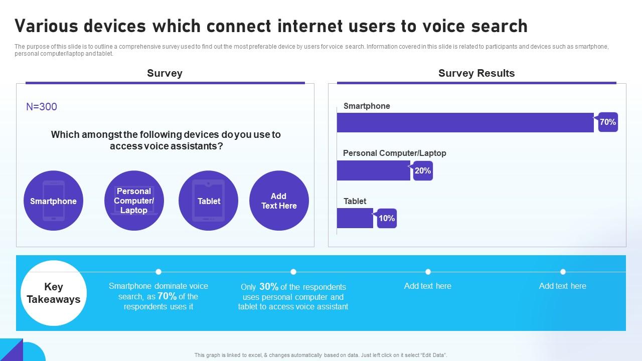 Optimizing Mobile Seo Various Devices Which Connect Internet Users To
