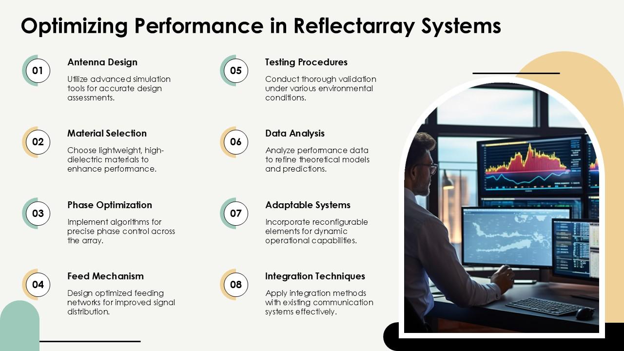 Optimizing Performance In Reflectarray Systems PPT Sample ST AI SS PPT ...