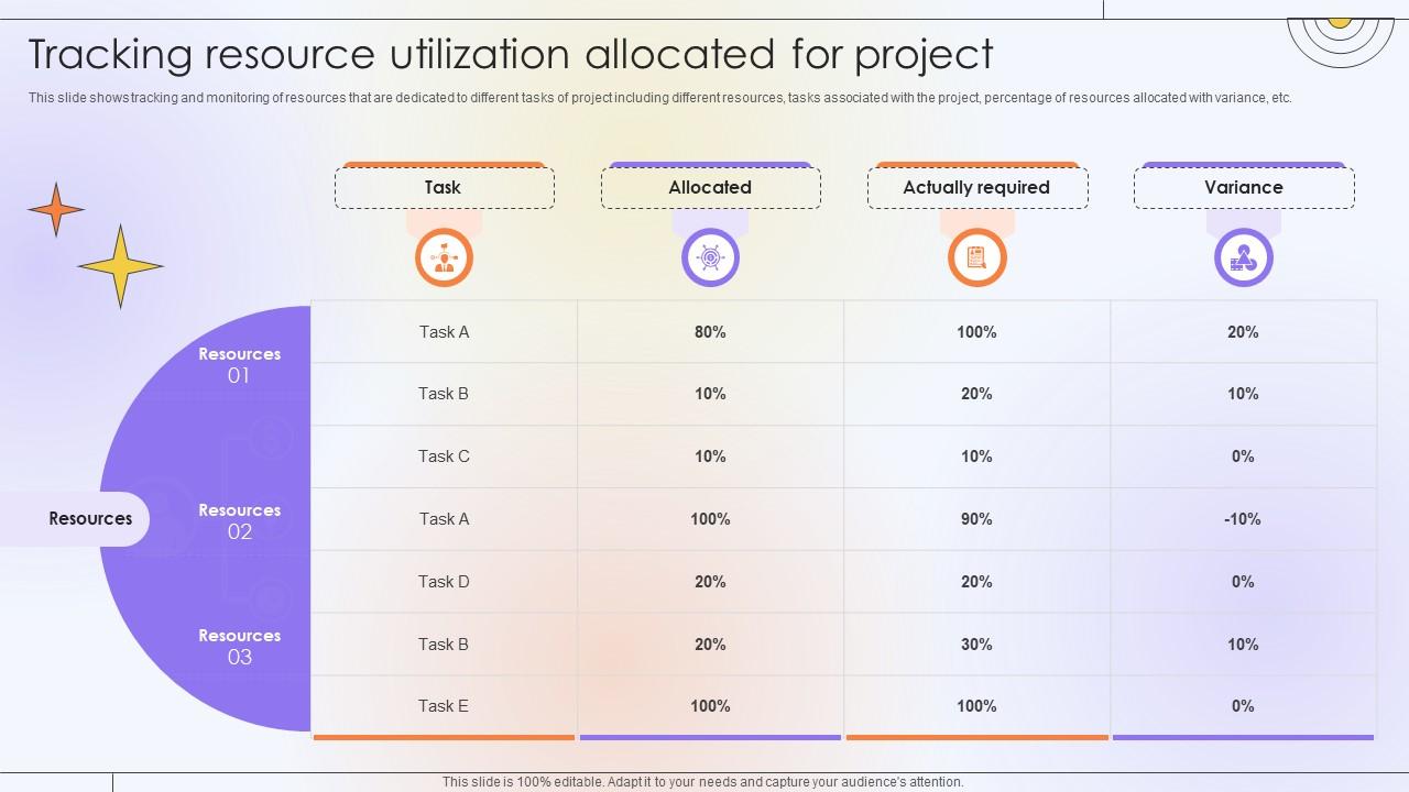 Optimizing Project Success Rate Tracking Resource Utilization Allocated For Project Ppt Example