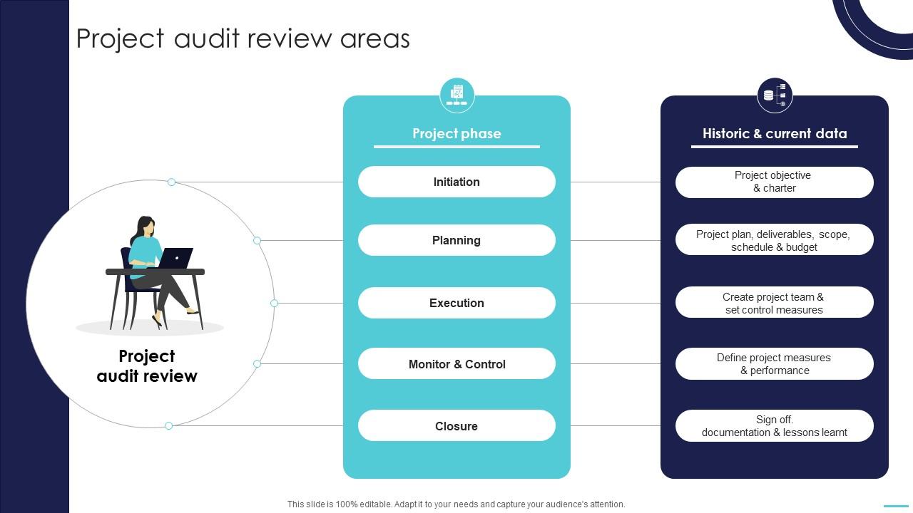Optimizing Project Success Rates Project Audit Review Areas Pm Ss Ppt Sample