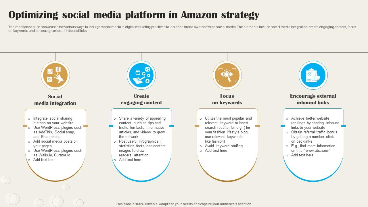 Optimizing Social Media Platform In Amazon Strategy PPT Sample