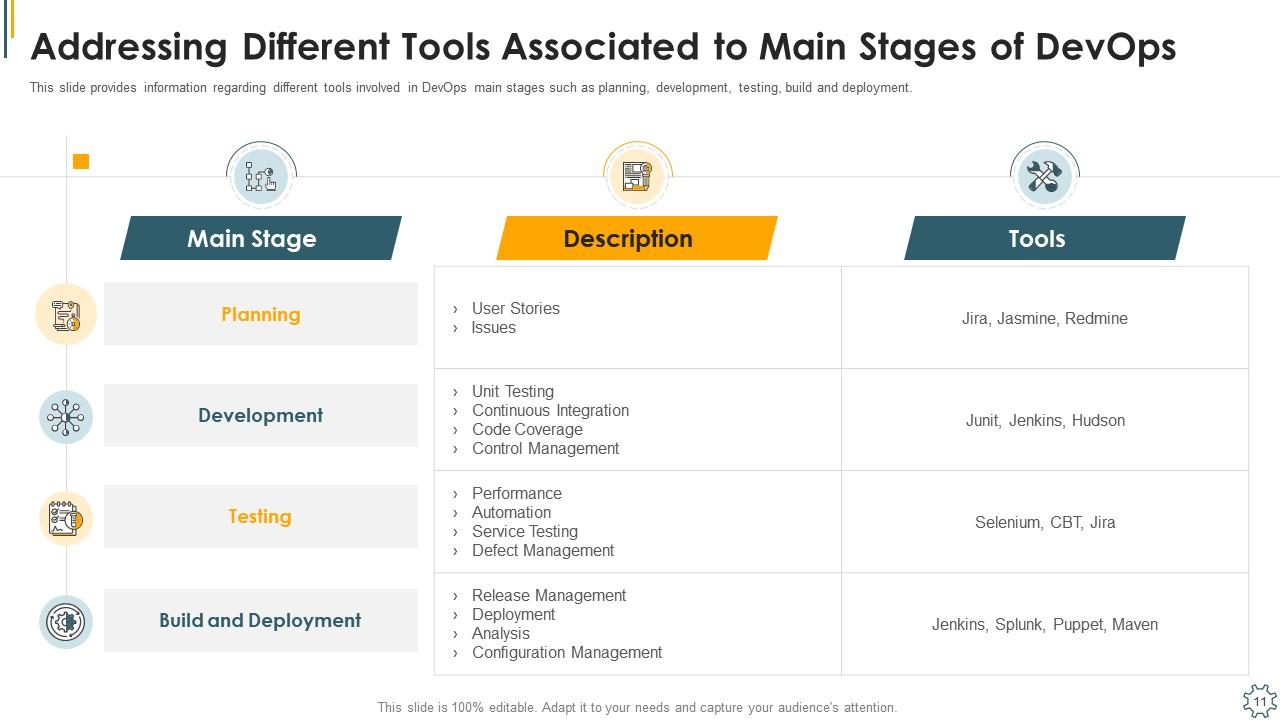 Optimum Devops Tools Selection It Powerpoint Presentation Slides Presentation Graphics