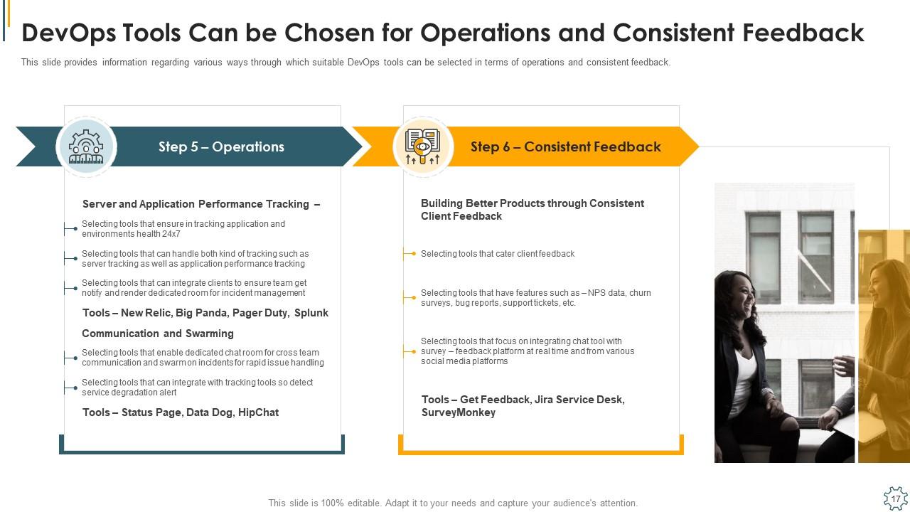 Optimum Devops Tools Selection It Powerpoint Presentation Slides Presentation Graphics