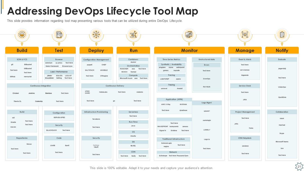 Optimum Devops Tools Selection It Powerpoint Presentation Slides Presentation Graphics