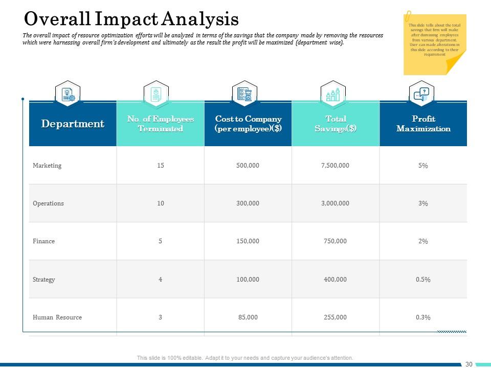 Optimum Employee Utilization Powerpoint Presentation Slides