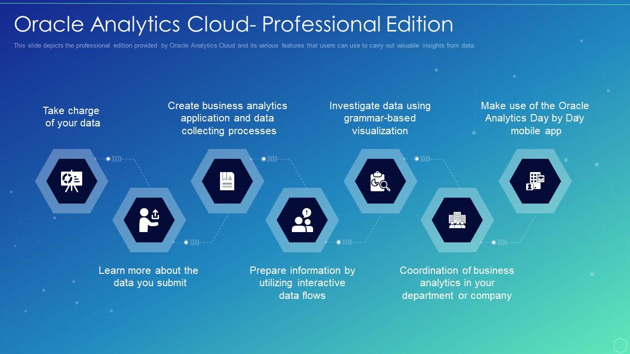 Oracle Analytics Cloud It Oracle Analytics Cloud Professional Edition