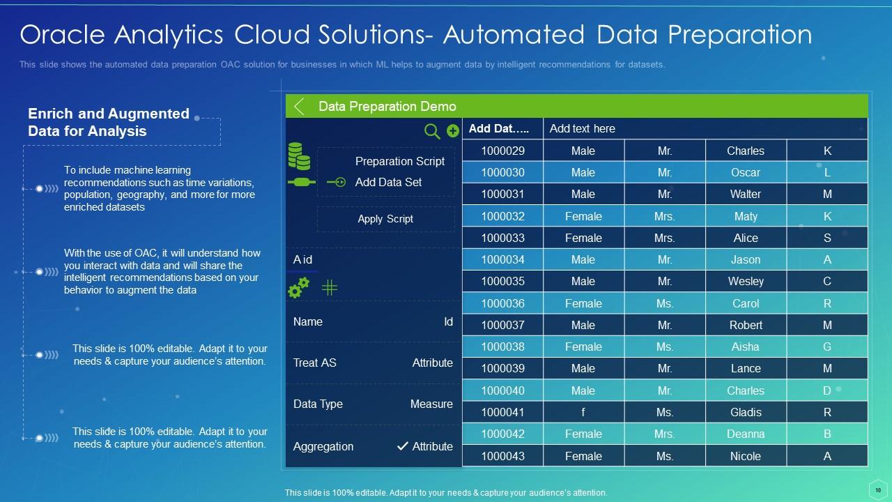 Oracle Analytics Cloud It Powerpoint Powerpoint Presentation Presentation Graphics