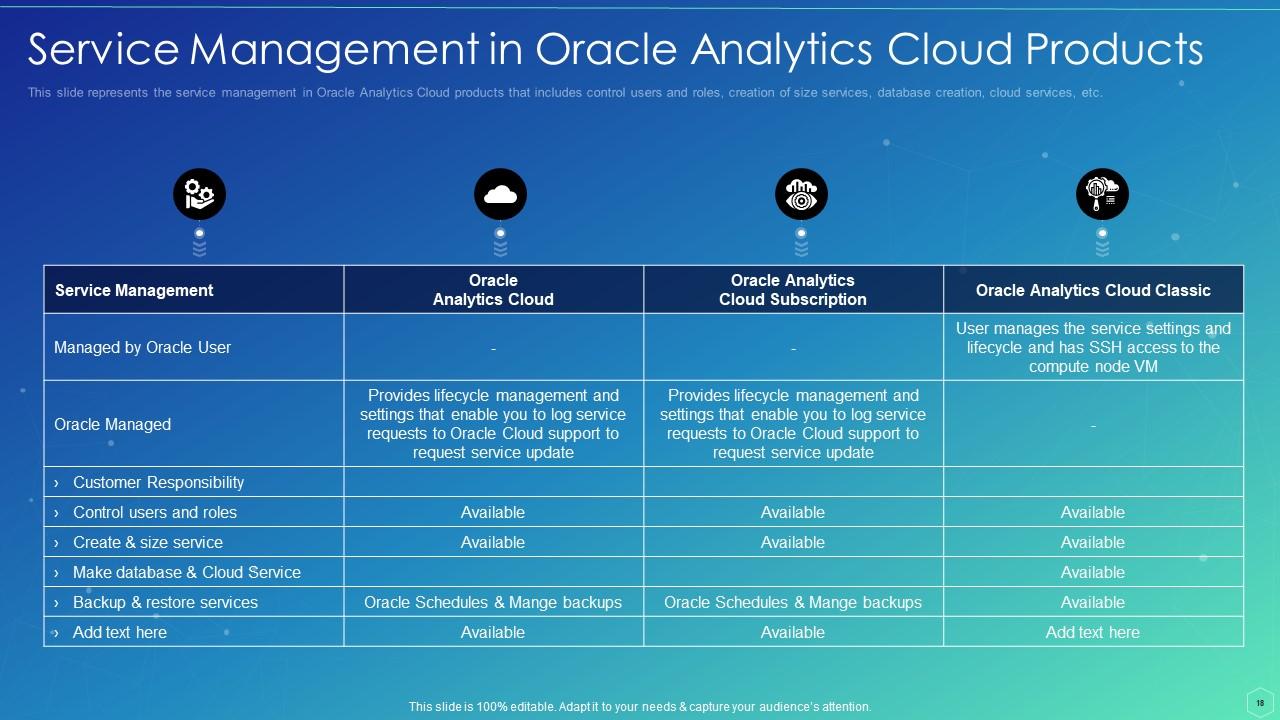 Oracle Analytics Cloud It Powerpoint Powerpoint Presentation Presentation Graphics