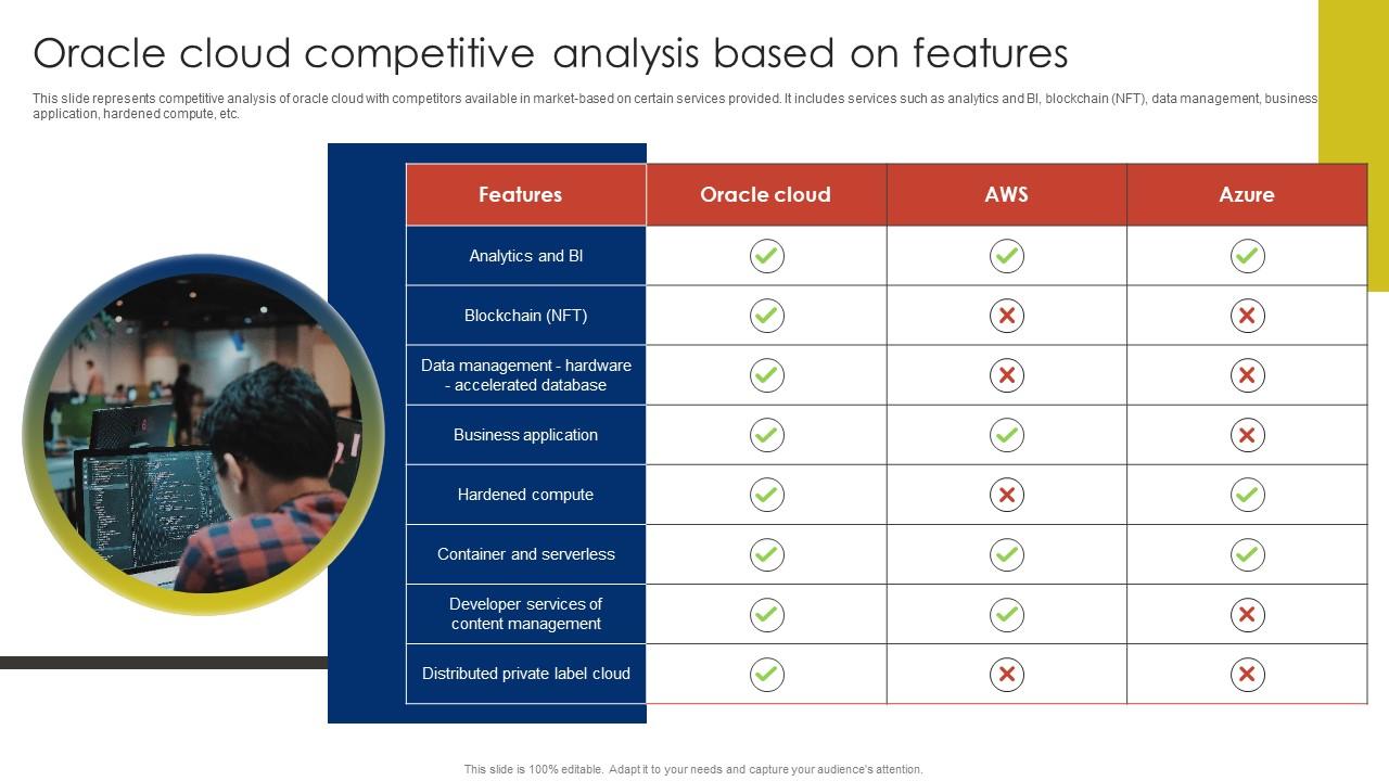 Oracle Cloud Competitive Analysis Based Oracle Cloud SaaS Platform ...
