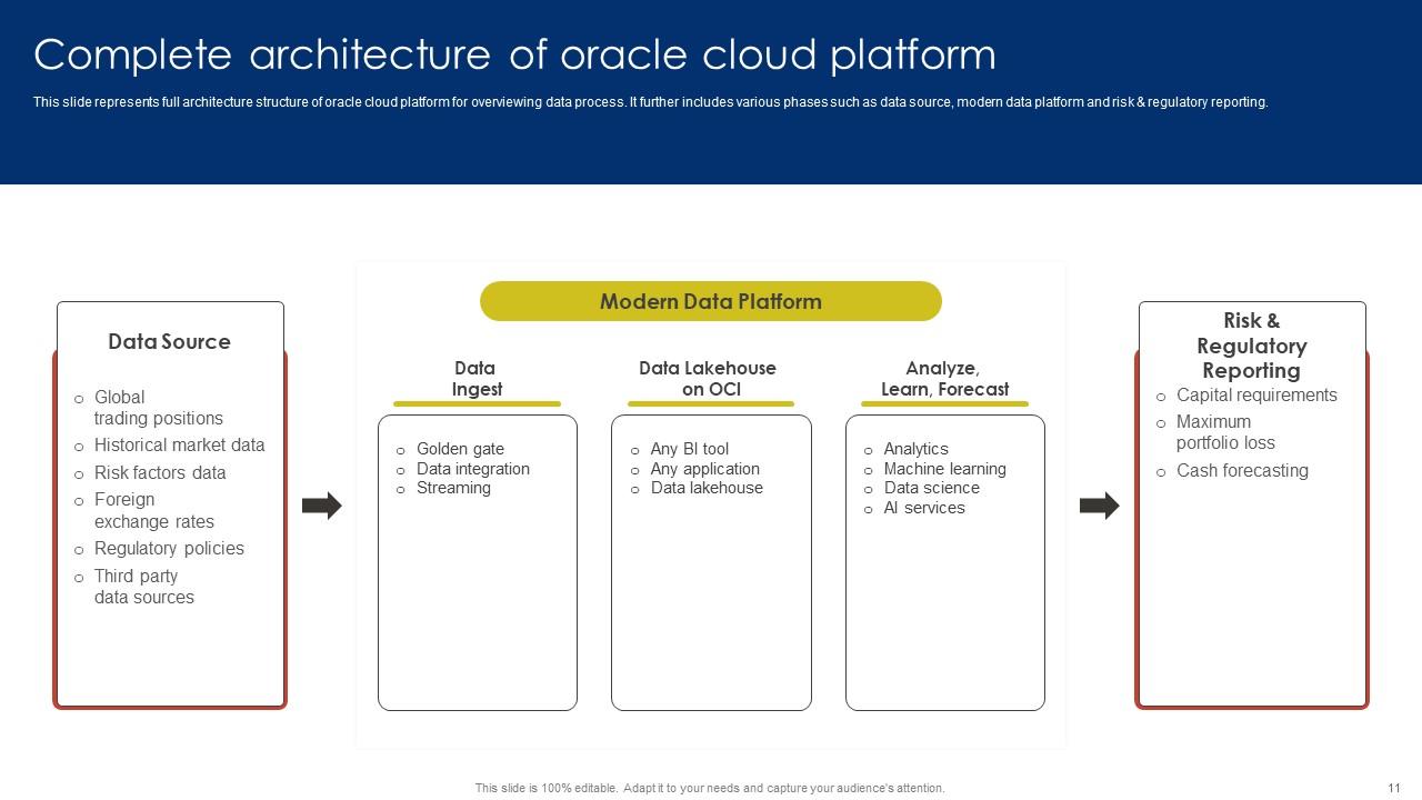 Oracle Cloud SaaS Platform Implementation Guide PowerPoint PPT Template ... Oracle Cloud SaaS Platform Implementation Guide PowerPoint PPT Template ...