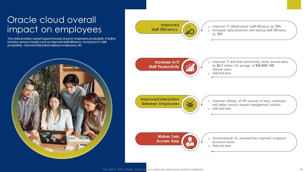 Oracle Cloud Saas Platform Implementation Guide Powerpoint Ppt Template