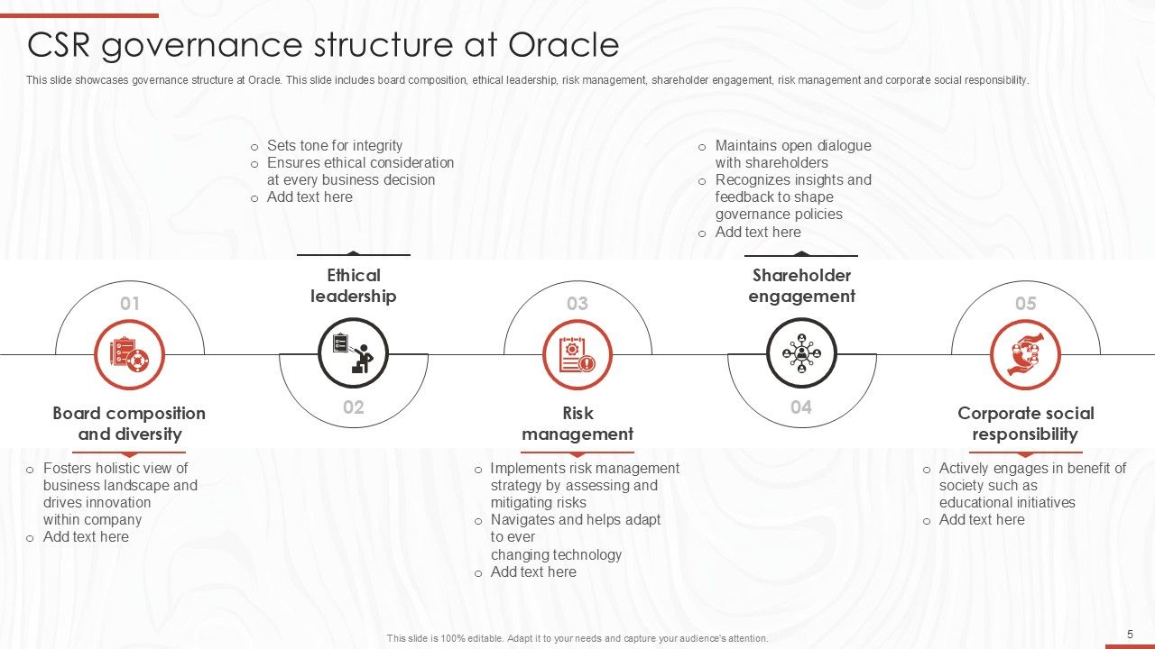 Top 10 Oracle Project Plan Powerpoint Presentation Templates In 2025