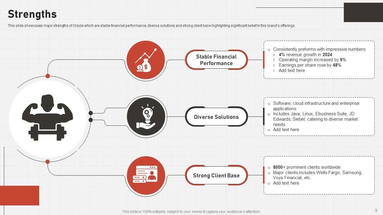 Oracle Swot Analysis Powerpoint Ppt Template Bundles Ppt Slide