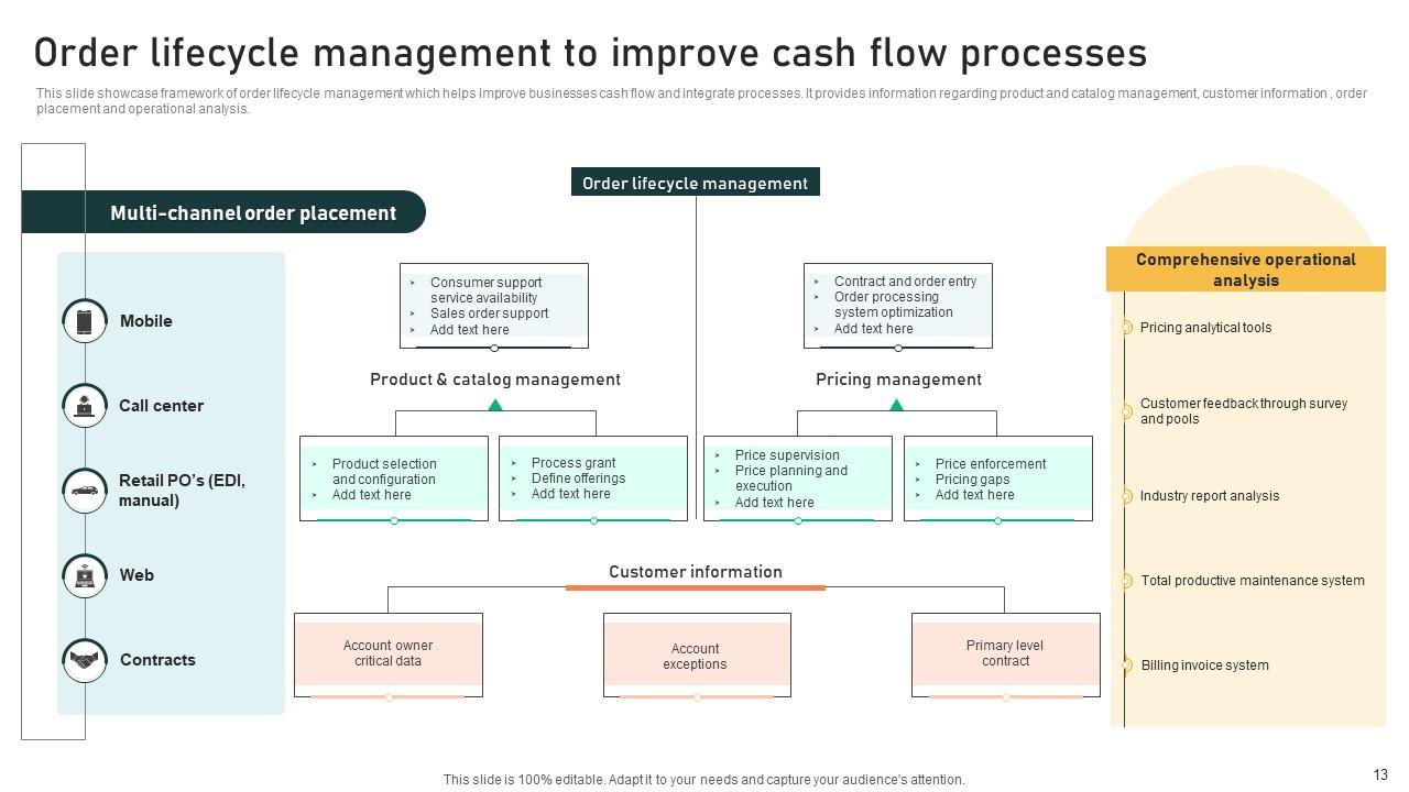 Order To Cash Flow Process Powerpoint Ppt Template Bundles PPT PowerPoint Order To Cash Flow Process Powerpoint Ppt Template Bundles PPT PowerPoint
