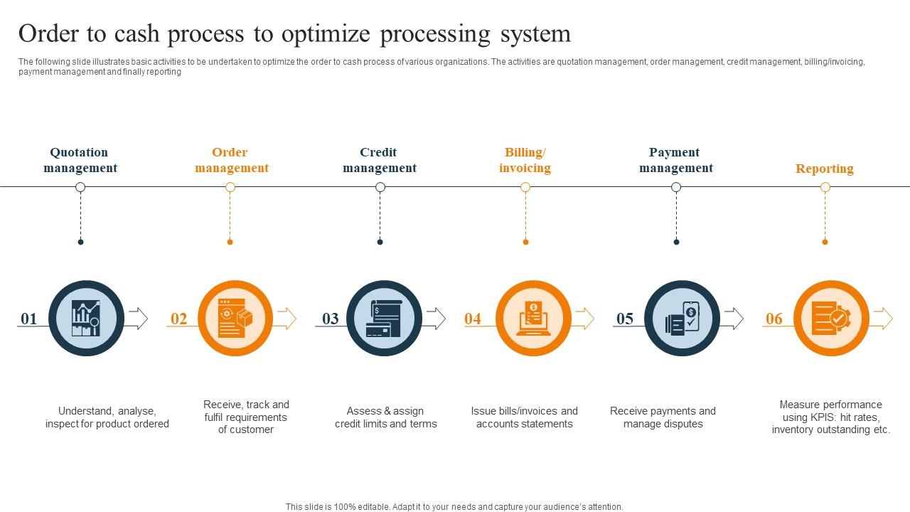Order To Cash Process To Optimize Processing System PPT PowerPoint
