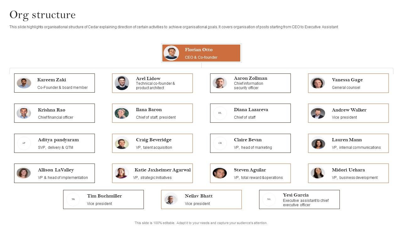 Top 10 Free org structure PowerPoint Presentation Templates in 2026