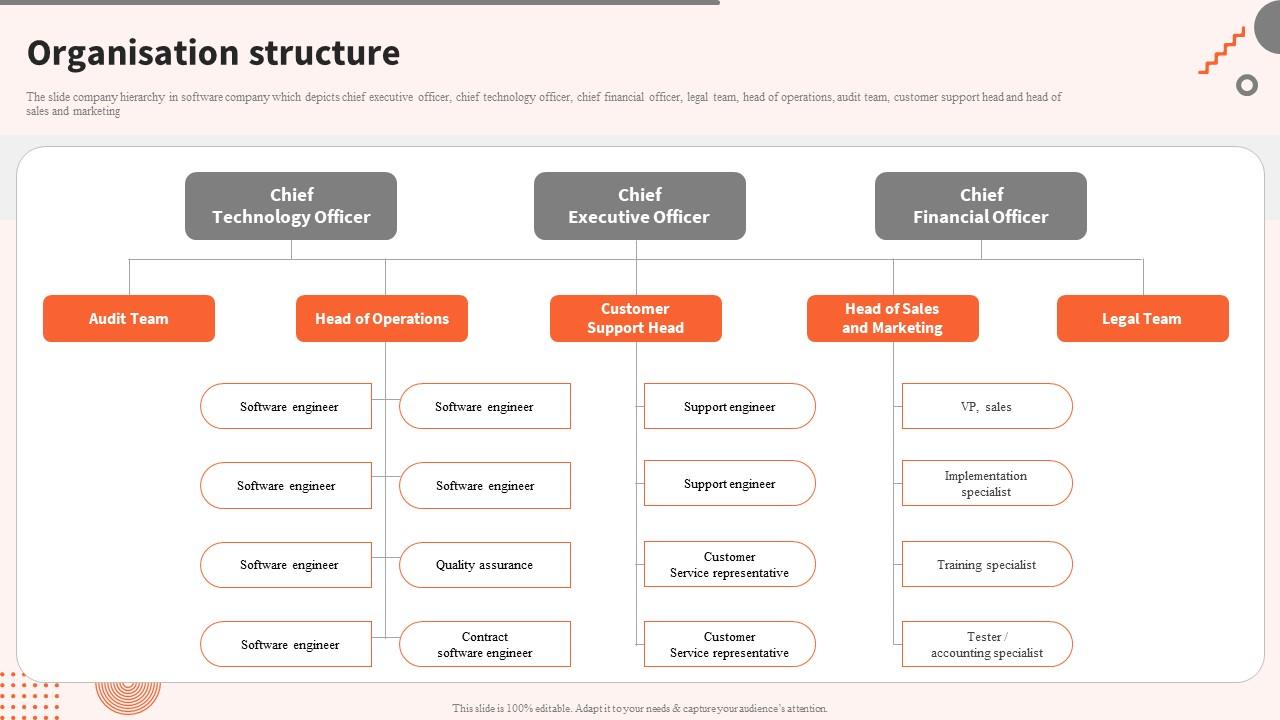 Organisation Structure Digital Software Tools Company Profile Ppt File Graphics Tutorials Ppt