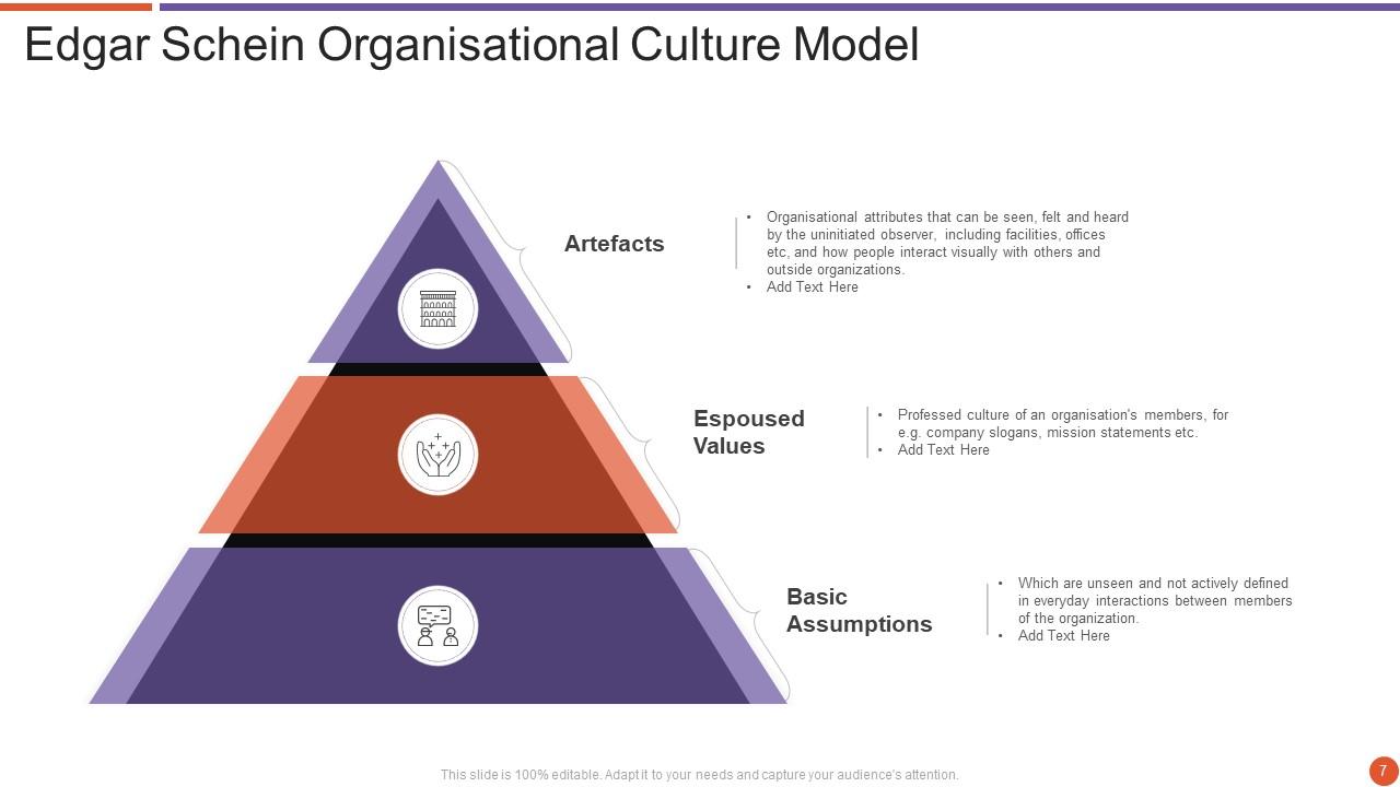 Organisational Culture Powerpoint Ppt Template Bundles | Presentation ...