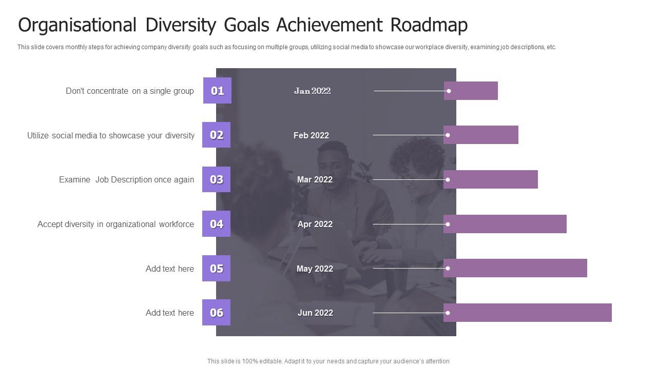 Organisational Diversity Goals Achievement Roadmap PPT Template