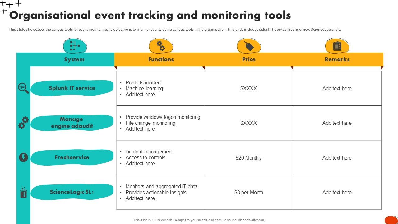 Organisational Event Tracking And Monitoring Tools PPT Sample