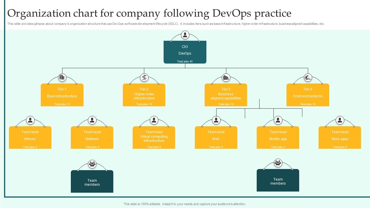 Organization Chart For Company Following DevOps Implementing DevOps ... Organization Chart For Company Following DevOps Implementing DevOps ...
