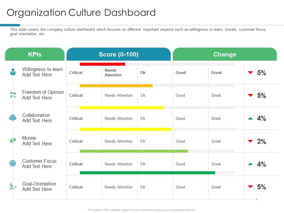 Organization Culture Dashboard Understanding And Maintaining ... Organization Culture Dashboard Understanding And Maintaining ...