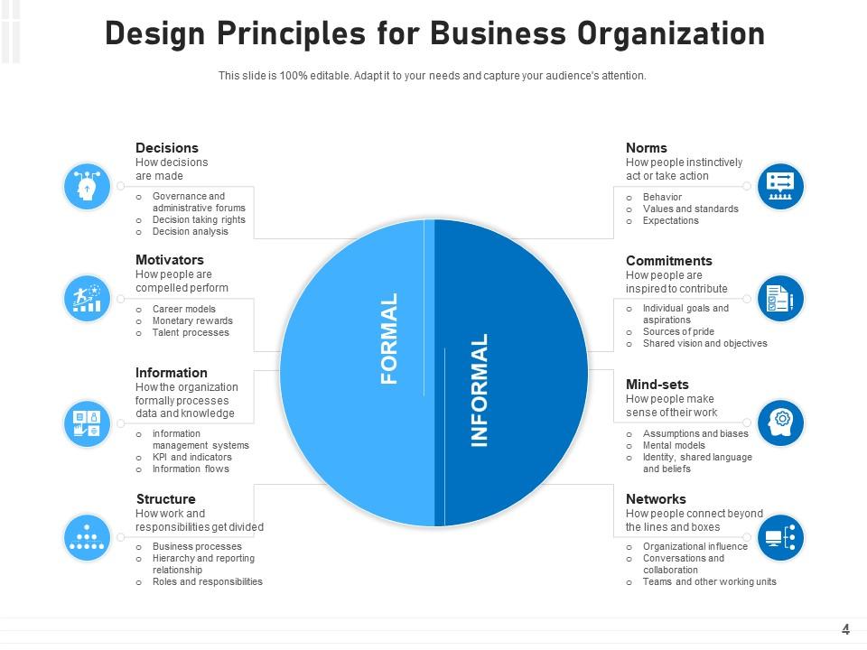Top 10 Organization Design Process PowerPoint Presentation Templates in ...
