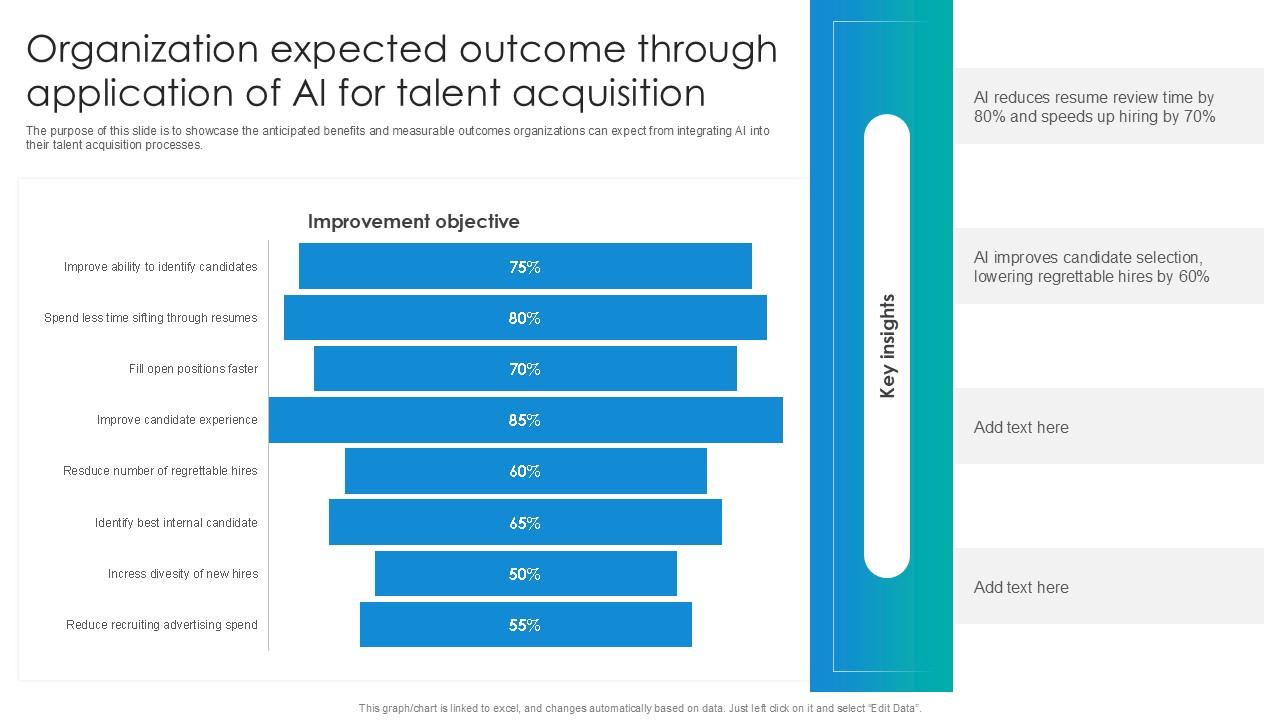 Top 10 Purpose And Expected Outcome PowerPoint Presentation Templates ...