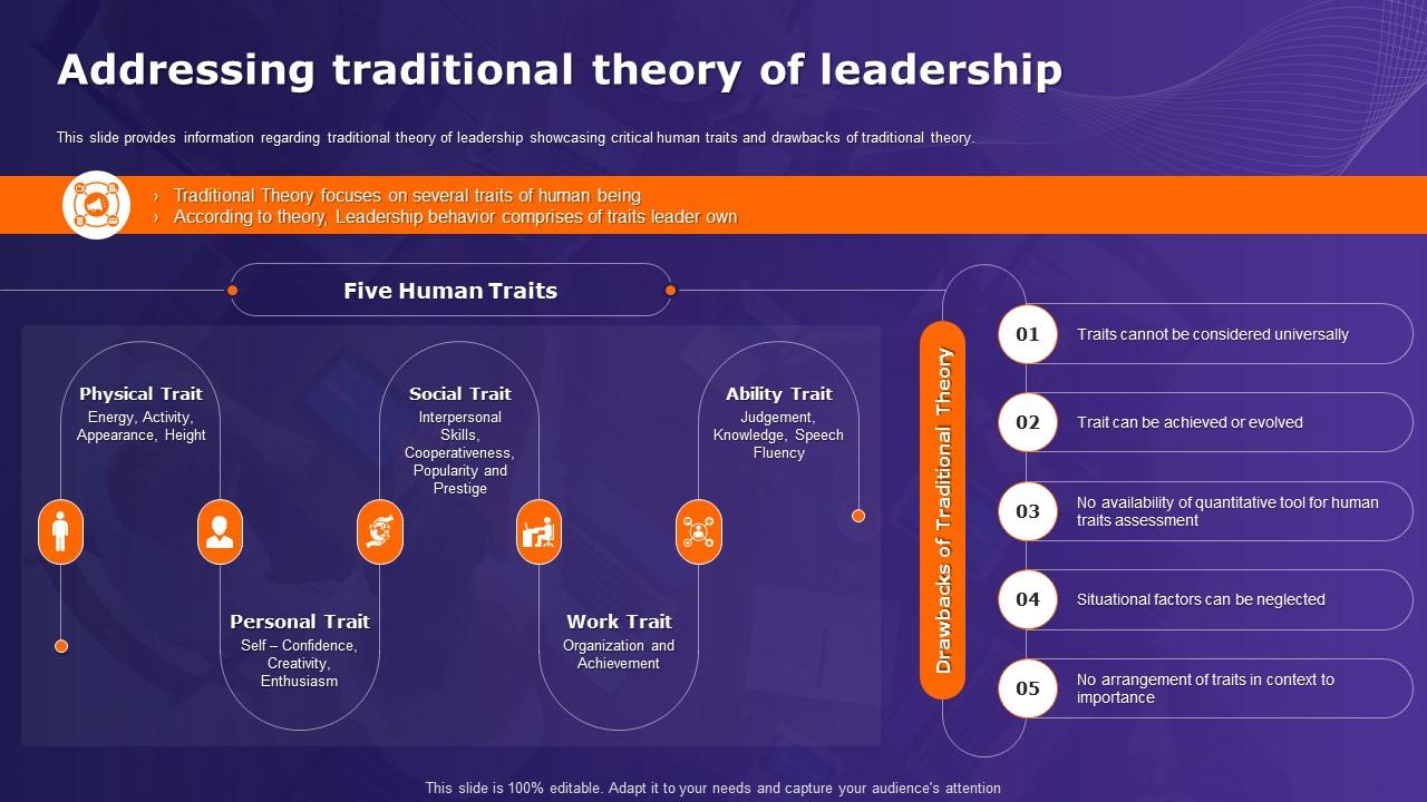 Organizational Behavior Theory Addressing Traditional Theory Of ...
