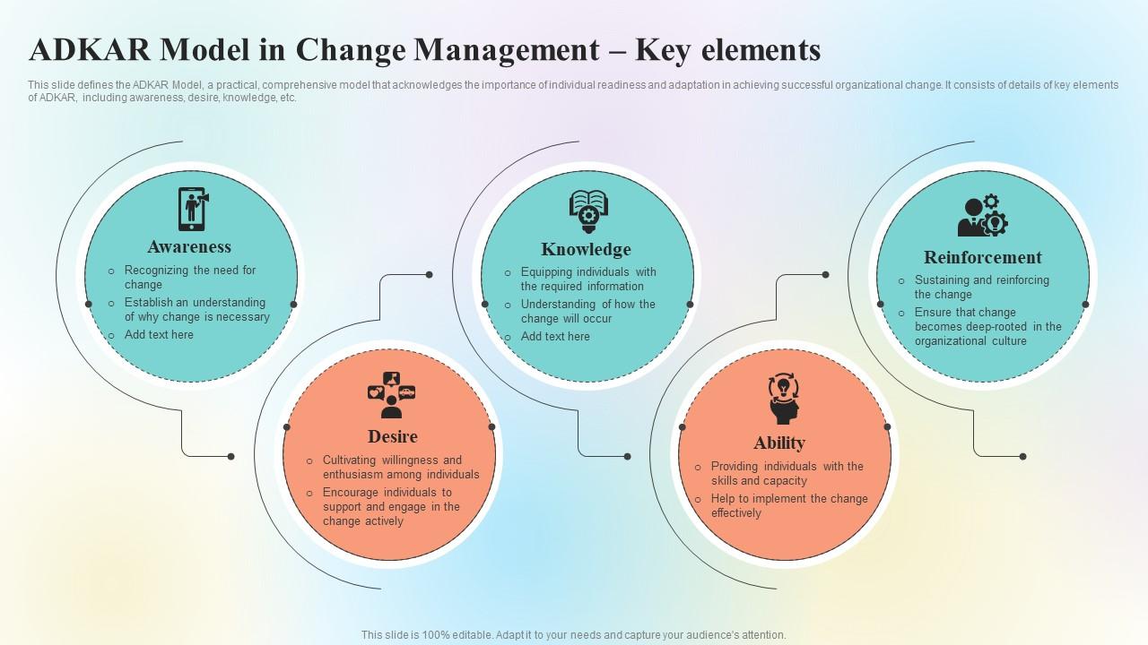 Adkar Model Change Management Process Checklist Process Stre Adkar Model Change Management Process Checklist Process Stre