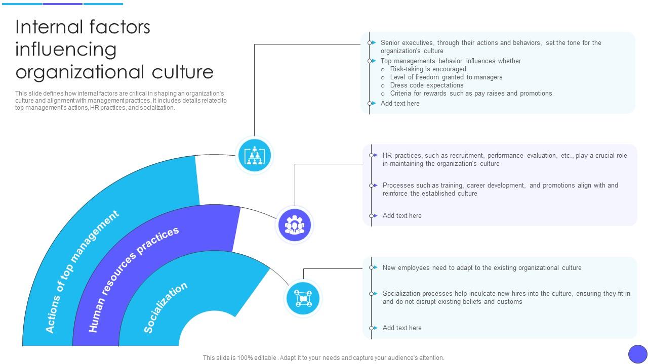 Organizational Culture And Change Internal Factors Influencing ...